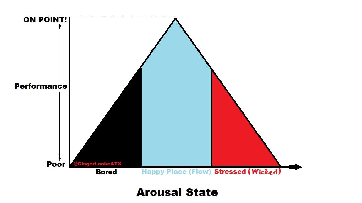 Graph Par-taaaay. – Medic Mindset